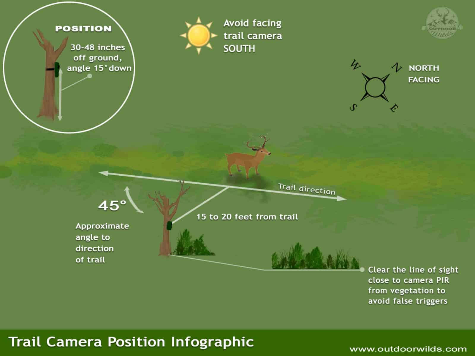 Trail Camera Detection Range - Guide to How it Works
